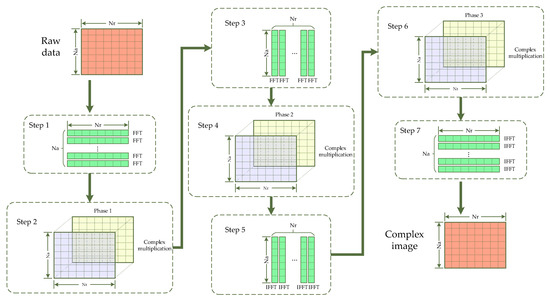 An FPGA-Based Four-Channel 128k-Point FFT Processor Suitable for Spaceborne SAR