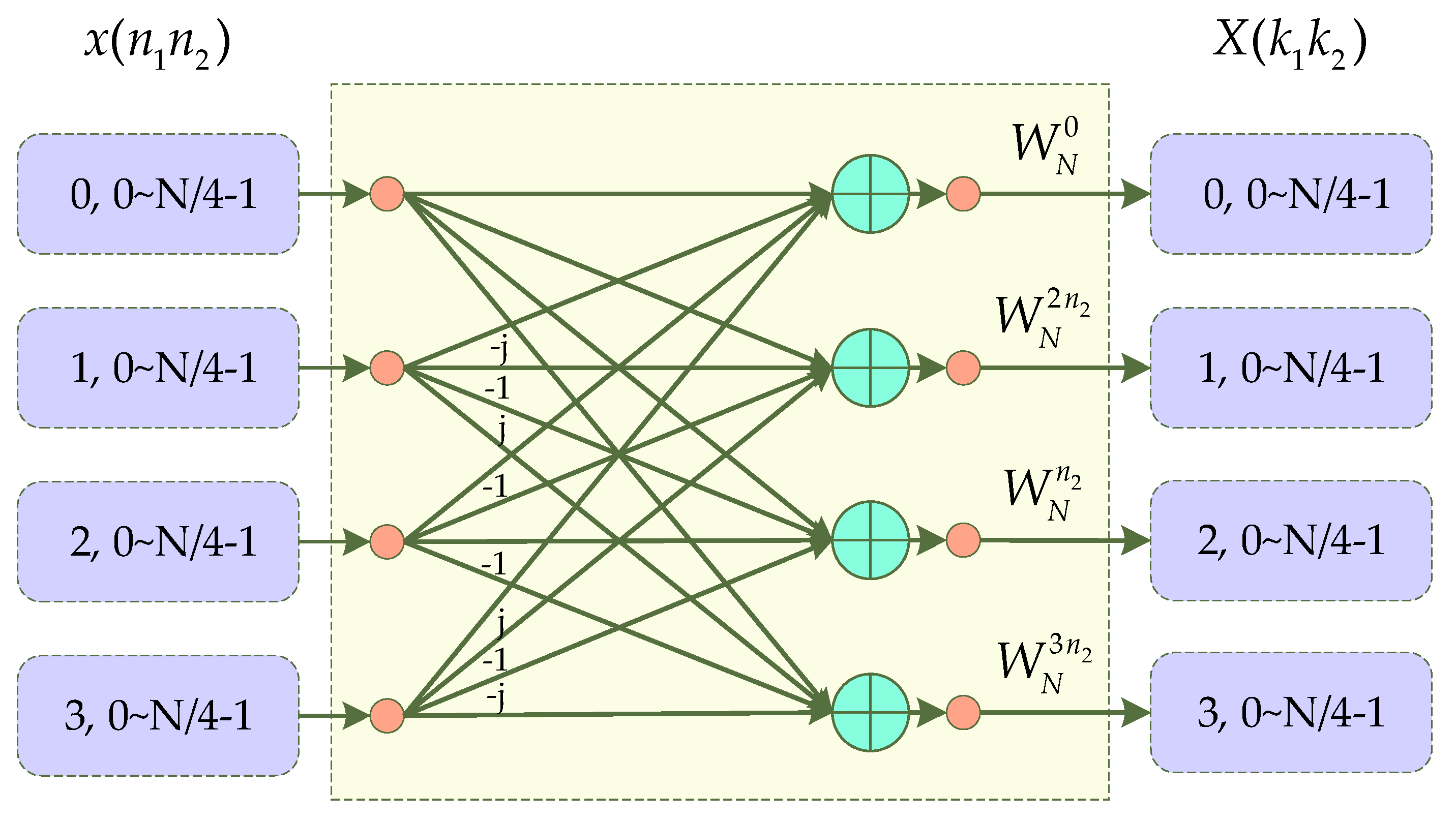 An FPGA-Based Four-Channel 128k-Point FFT Processor Suitable for Spaceborne SAR