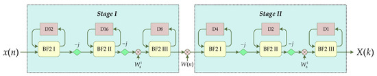 An FPGA-Based Four-Channel 128k-Point FFT Processor Suitable for Spaceborne SAR