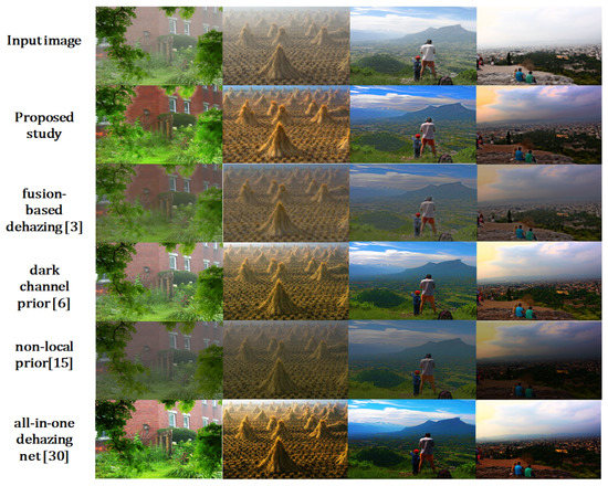 Single Image Dehazing Using End-to-End Deep-Dehaze Network