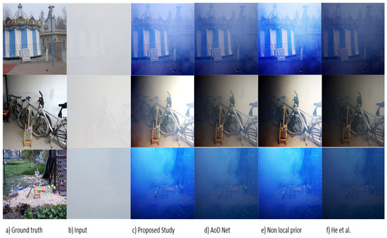 Single Image Dehazing Using End-to-End Deep-Dehaze Network