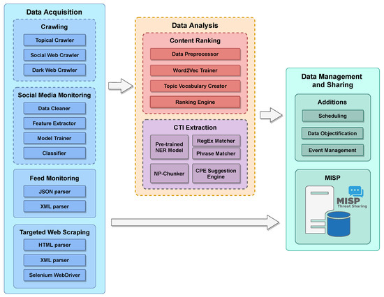 Electronics | Free Full-Text | inTIME: A Machine Learning-Based ...