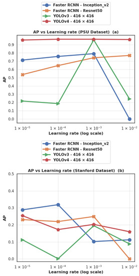 Vehicle Detection from Aerial Images Using Deep Learning: A Comparative ...