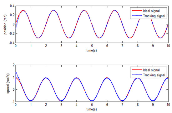 Adaptive Robust Controller Design-Based RBF Neural Network for Aerial ...