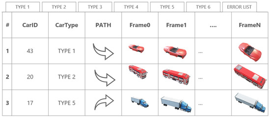 Electronics | Free Full-Text | Method for Obtaining Better Traffic ...