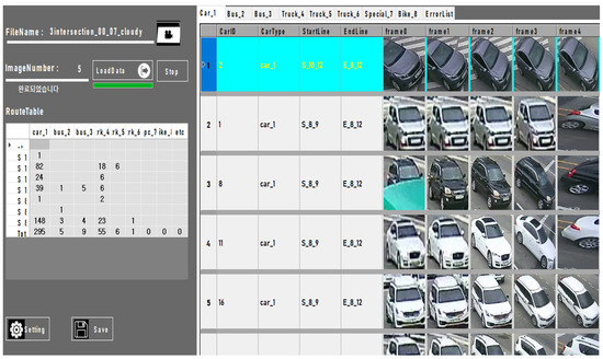 Electronics | Free Full-Text | Method for Obtaining Better Traffic ...