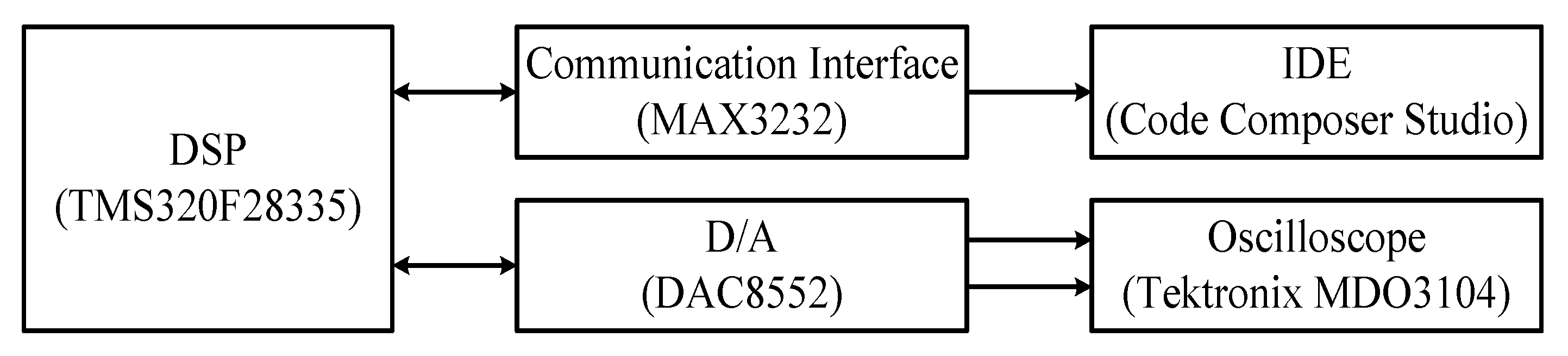 Characteristic Analysis of Fractional-Order Memristor-Based Hypogenetic Jerk System and Its DSP ...