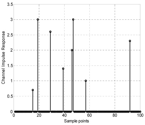 Iterative Hard Thresholding with Combined Variable Step Size & Momentum-Based Estimator for ...