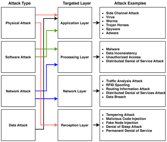CoLL-IoT: A Collaborative Intruder Detection System for Internet of Things Devices