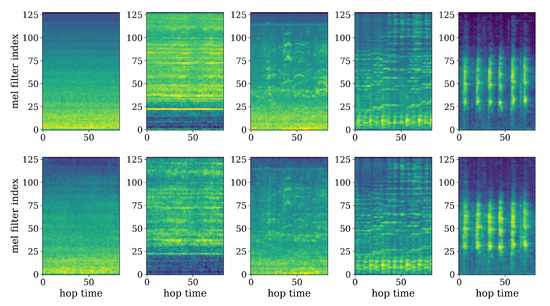 An Interpretable Deep Learning Model for Automatic Sound Classification