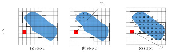 A Simulated Annealing Algorithm and Grid Map-Based UAV Coverage Path Planning Method for 3D ...