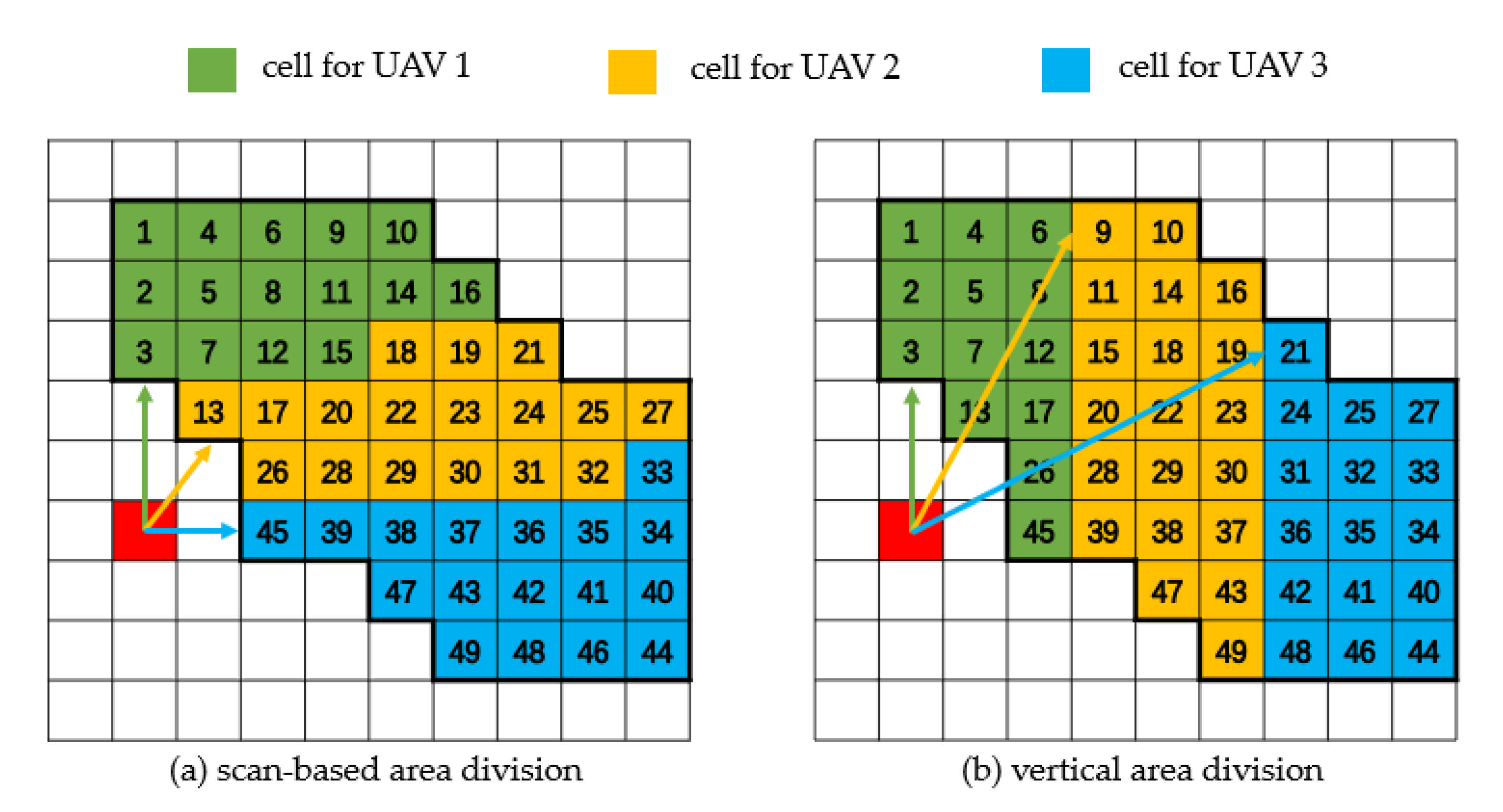 A Simulated Annealing Algorithm and Grid Map-Based UAV Coverage Path Planning Method for 3D ...