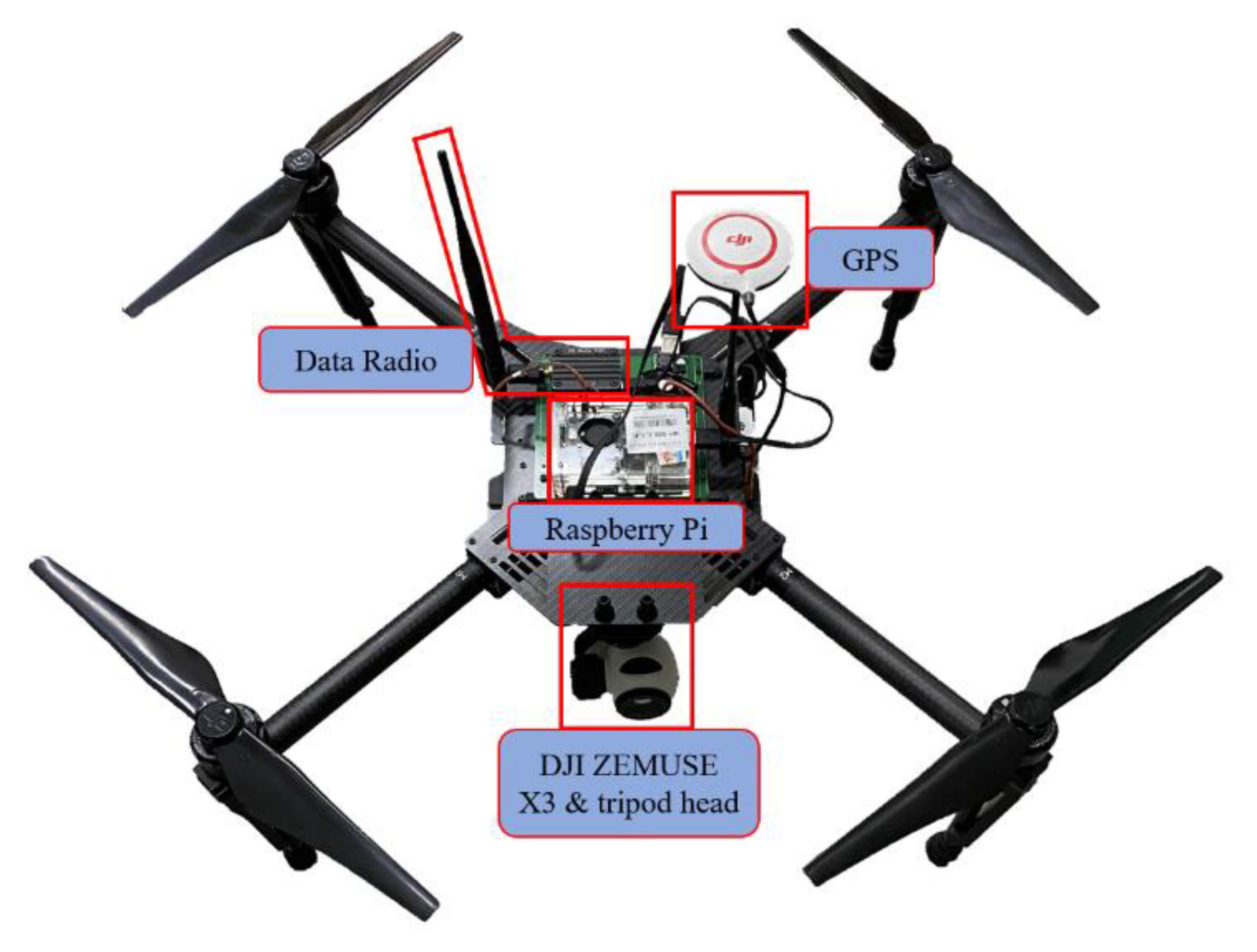 Electronics | Free Full-Text | A Simulated Annealing Algorithm and Grid Map-Based UAV Coverage ...