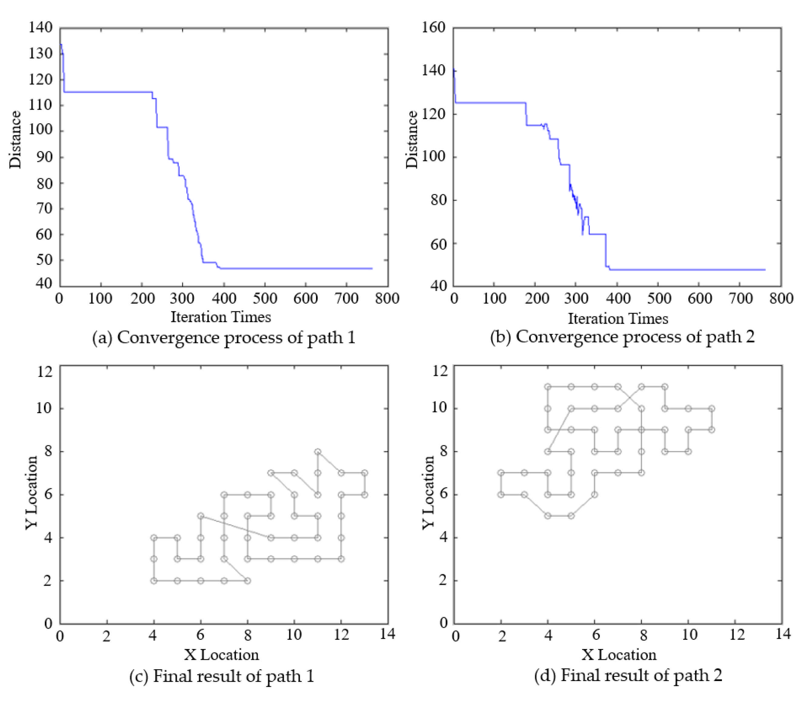 A Simulated Annealing Algorithm and Grid Map-Based UAV Coverage Path Planning Method for 3D ...