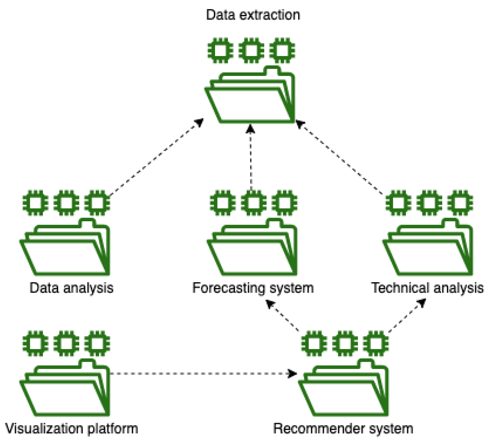 Electronics | Free Full-Text | A Data Mining and Analysis Platform for ...