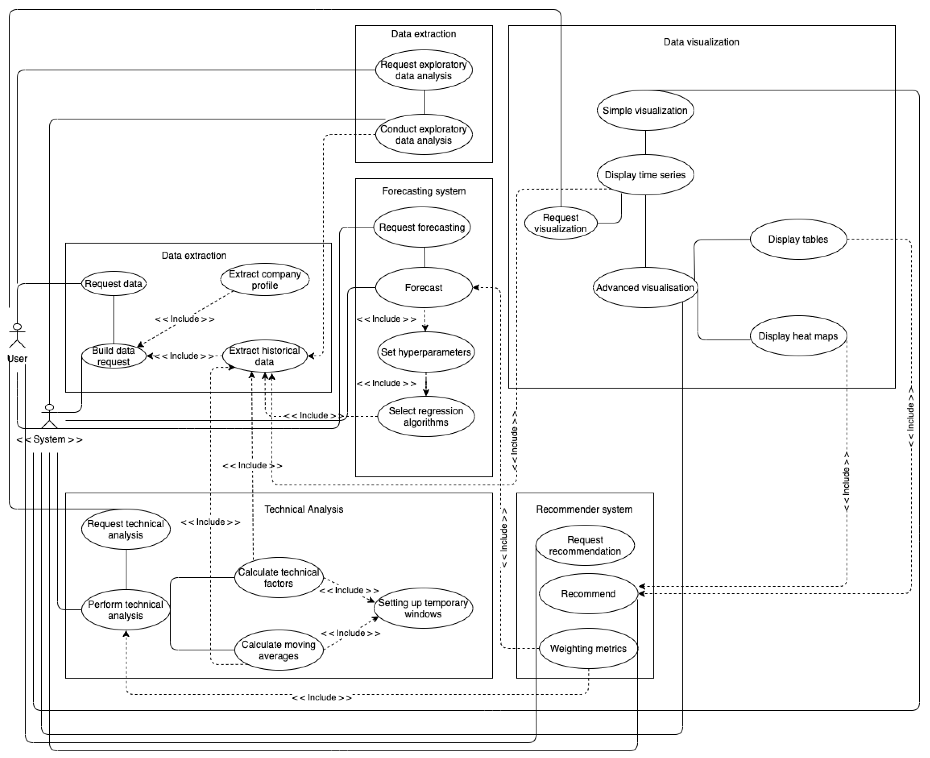Electronics | Free Full-Text | A Data Mining and Analysis Platform for ...