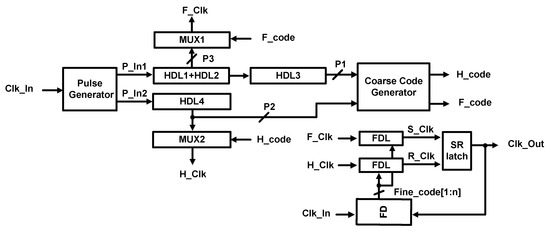 Electronics | Free Full-Text | A 6-Locking Cycles All-Digital Duty ...