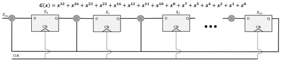 Parallel Computation of CRC-Code on an FPGA Platform for High Data ...