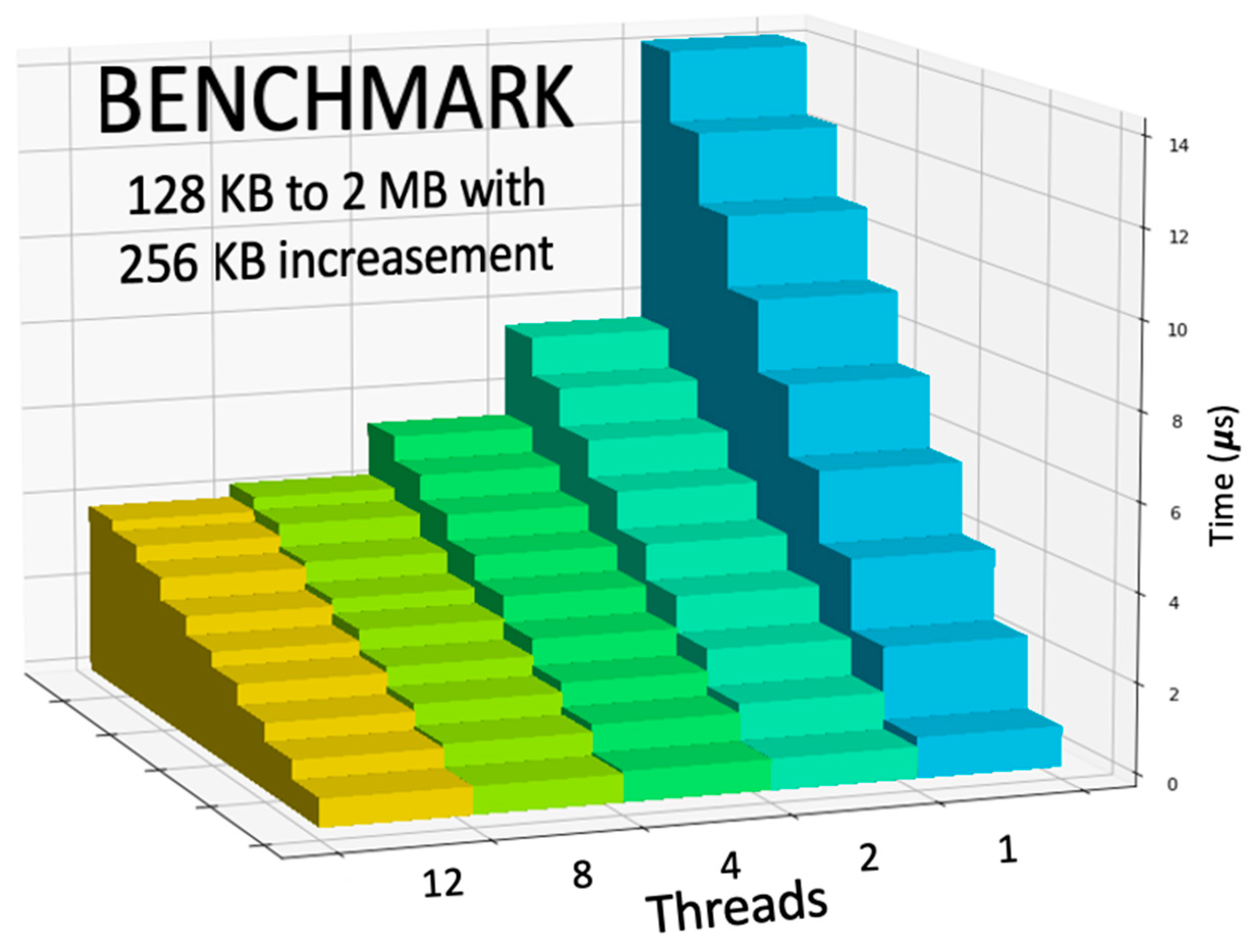 Parallel Computation of CRC-Code on an FPGA Platform for High Data Throughput