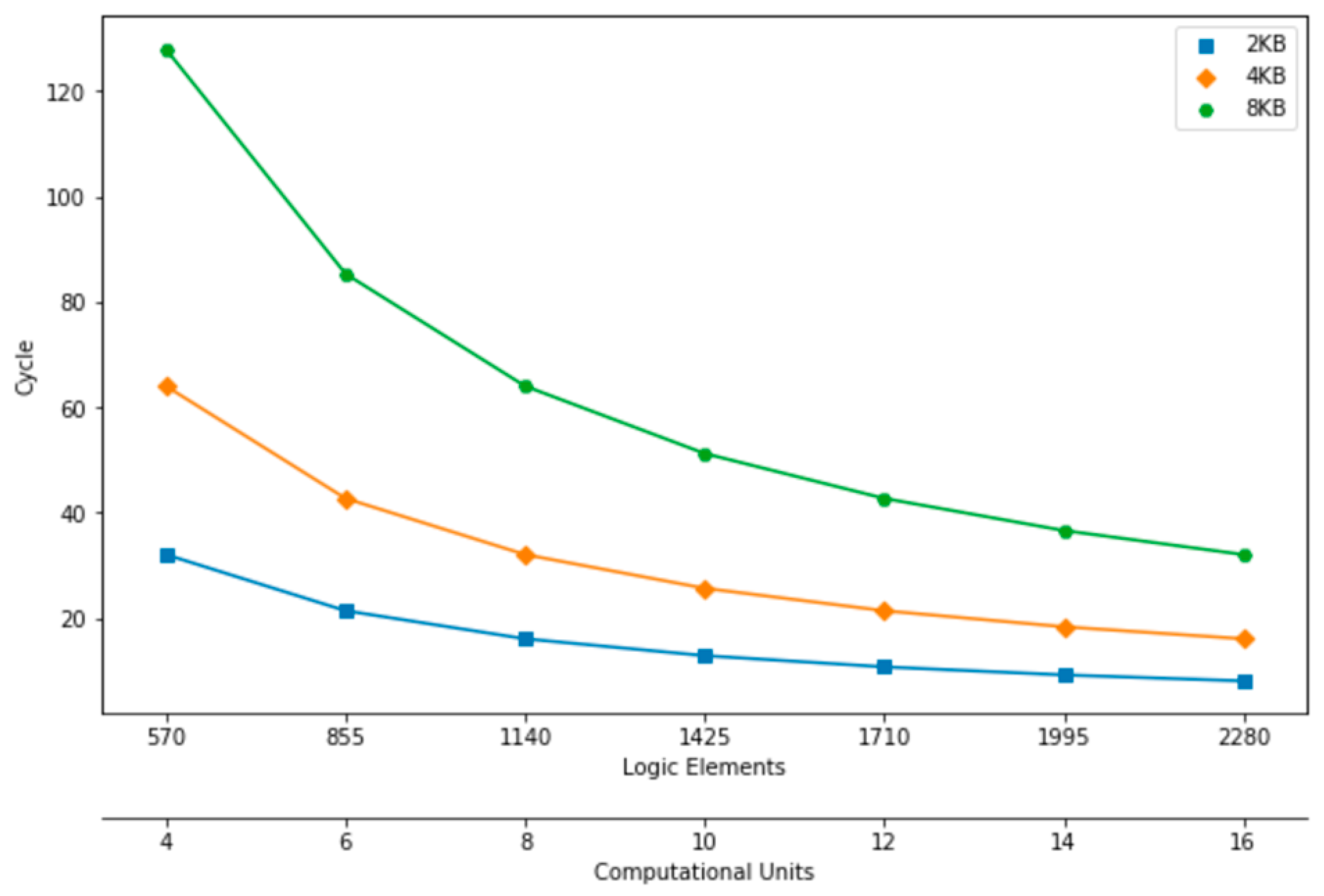 Parallel Computation of CRC-Code on an FPGA Platform for High Data Throughput