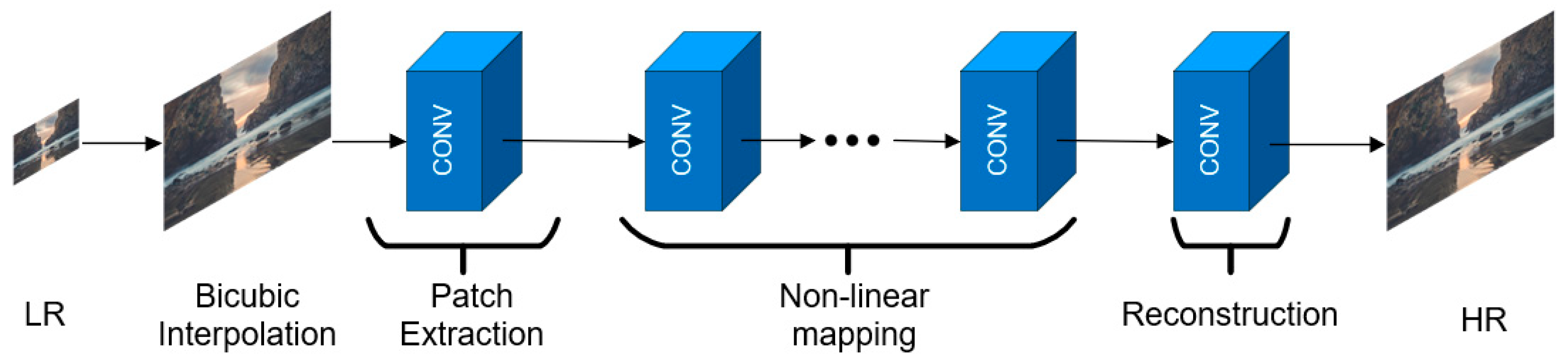 Deep Learning Algorithms for Single Image Super-Resolution: A Systematic Review