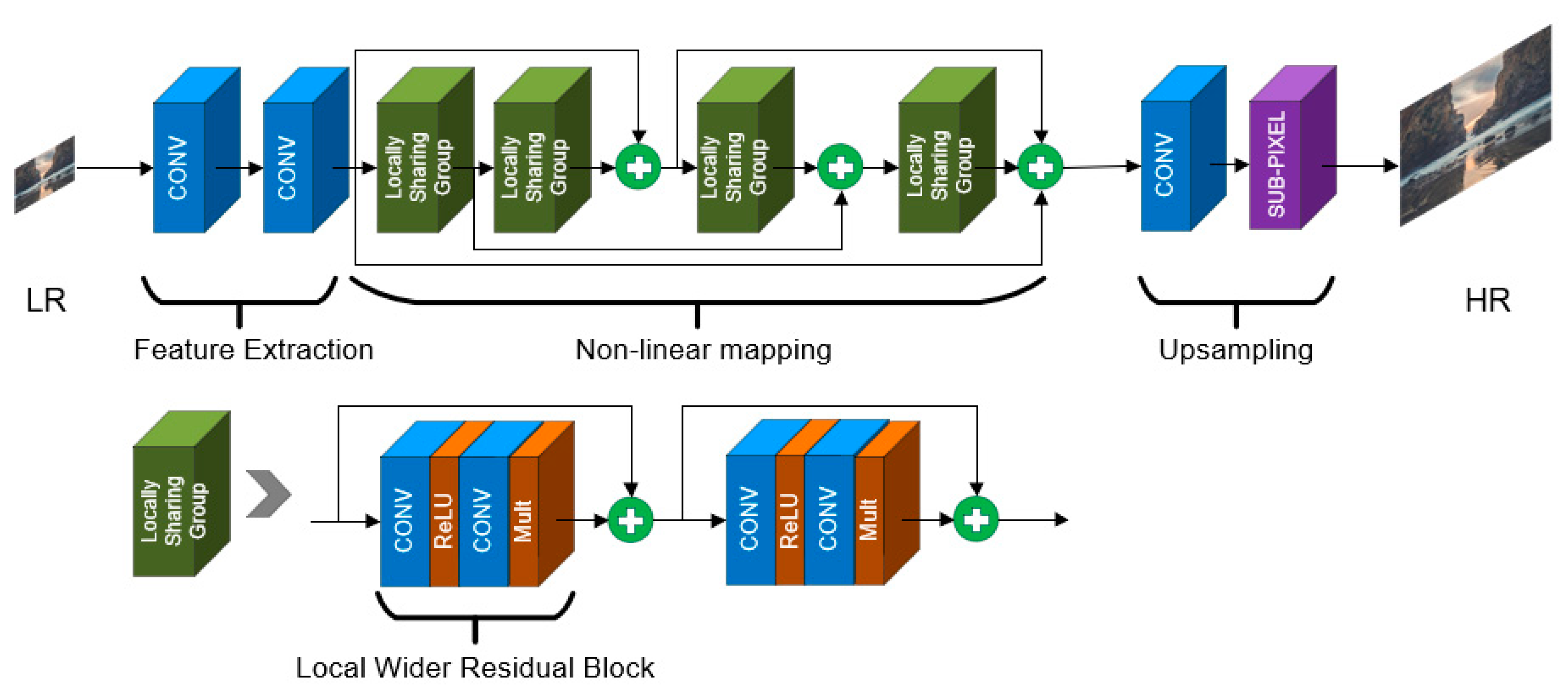 Deep Learning Algorithms for Single Image Super-Resolution: A Systematic Review