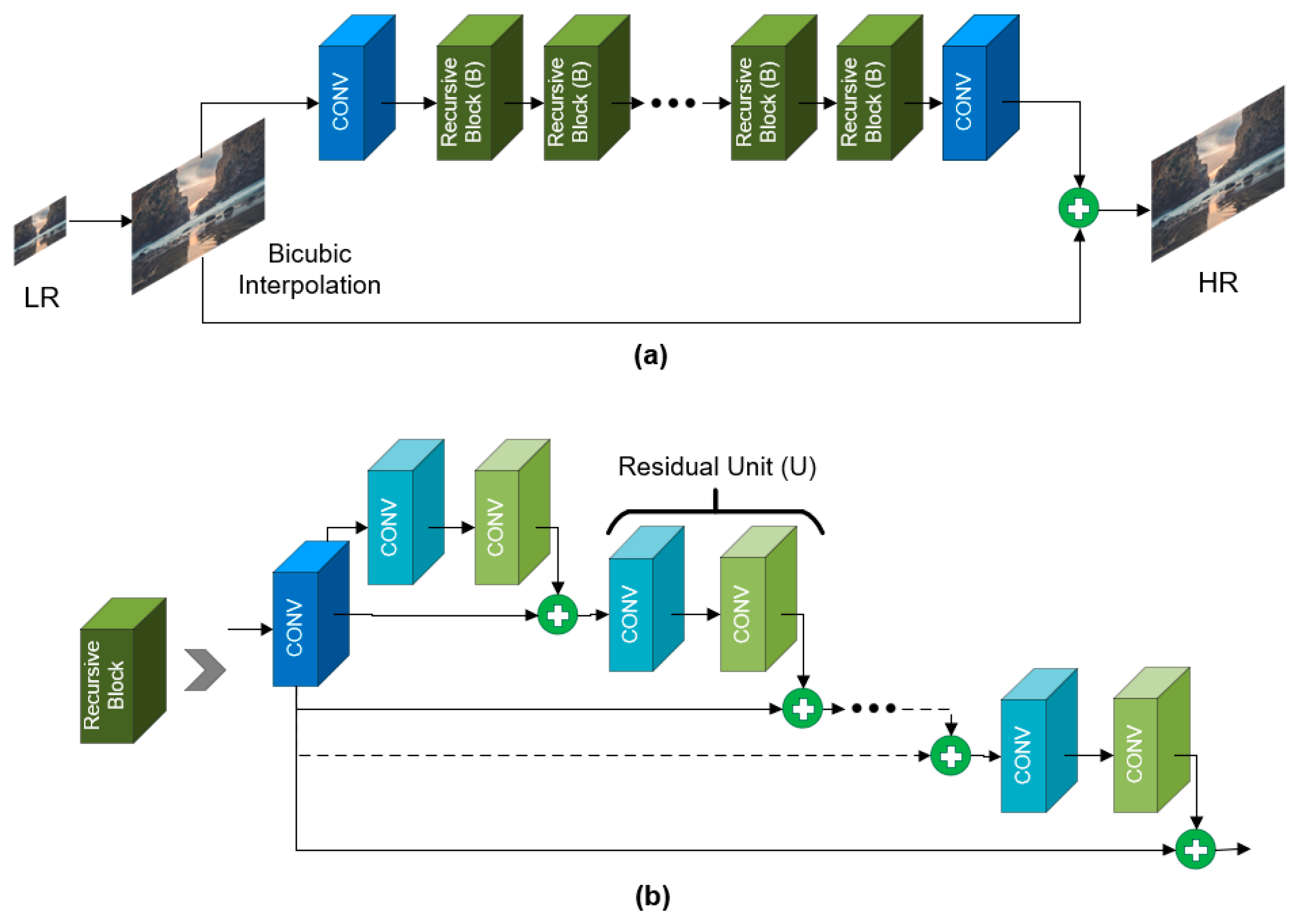 Deep Learning Algorithms for Single Image Super-Resolution: A Systematic Review