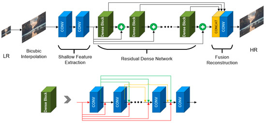 Deep Learning Algorithms for Single Image Super-Resolution: A ...