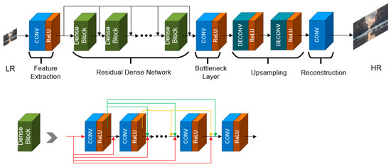 Deep Learning Algorithms for Single Image Super-Resolution: A ...