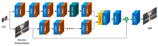 Electronics | Free Full-Text | Deep Learning Algorithms for Single ...