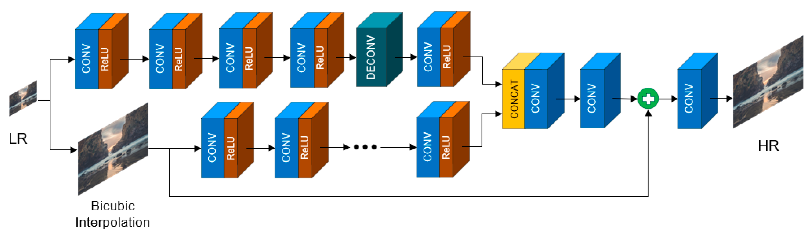 Deep Learning Algorithms for Single Image Super-Resolution: A Systematic Review