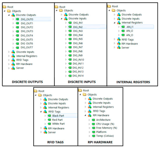 Electronics | Free Full-Text | Open Source Control Device for Industry ...