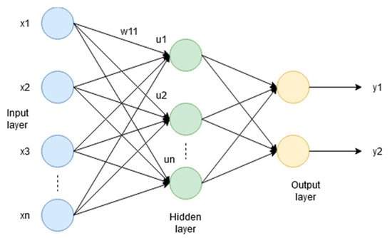Artificial Intelligence Applications in Military Systems and Their ...