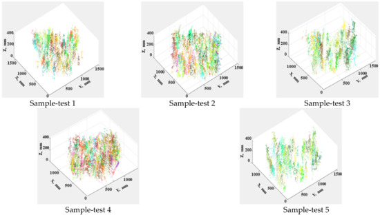 Electronics | Free Full-Text | Double-Threshold Segmentation of Panicle ...