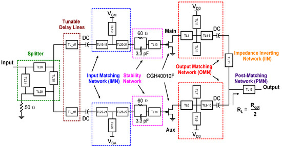 Design of a Wideband Doherty Power Amplifier with High Efficiency for ...