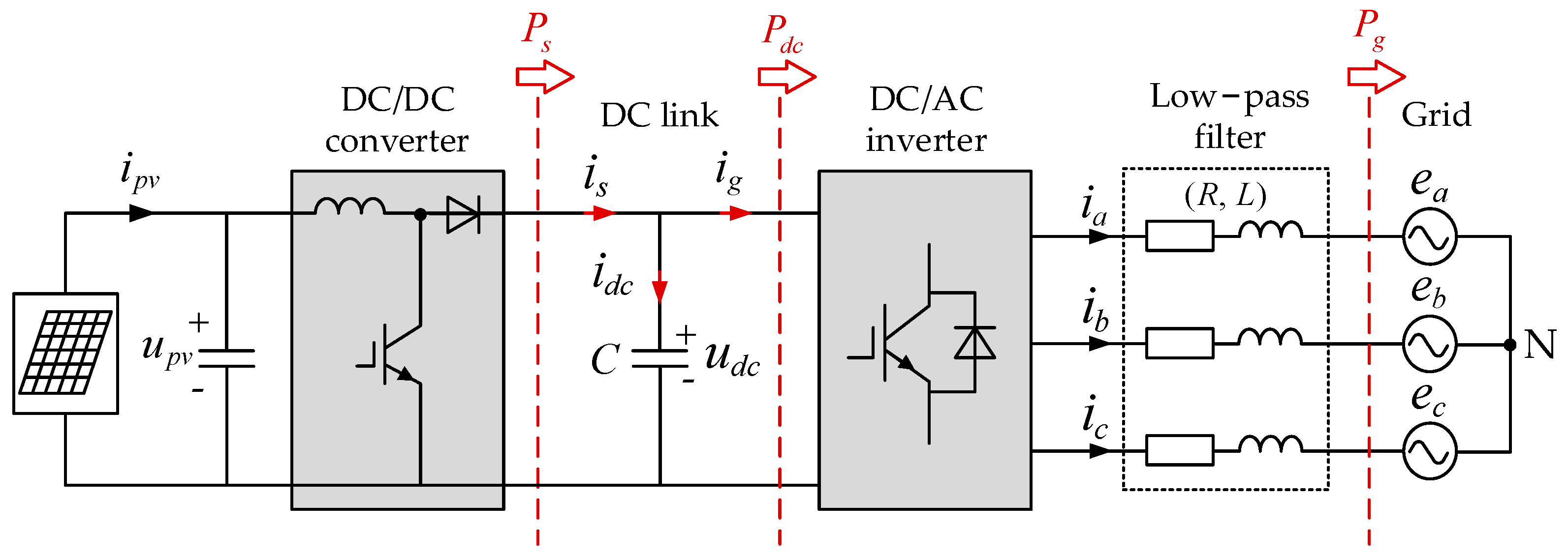 A Modified LADRC-Based DC-Link Voltage Controller for Photovoltaic Grid-Connected Inverters