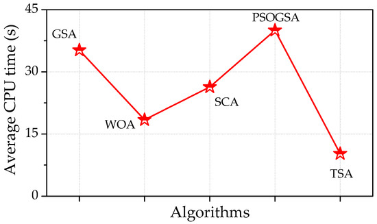 Electronics | Free Full-Text | Parameter Extraction of Photovoltaic Module Using Tunicate Swarm ...