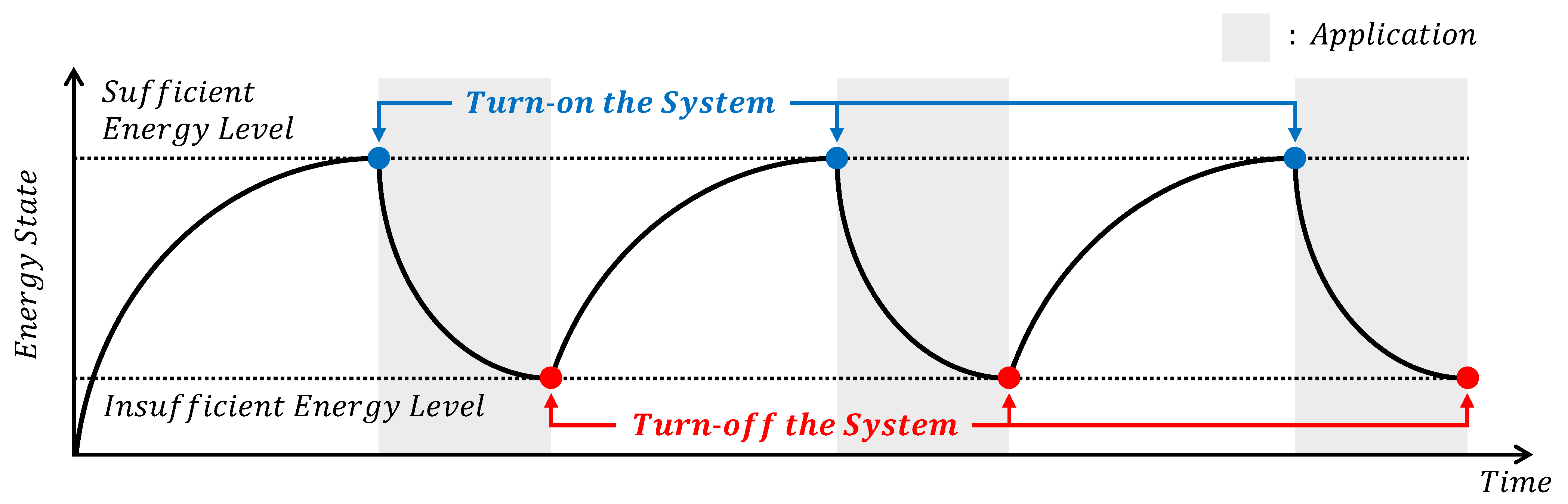 ICEr: An Intermittent Computing Environment Based on a Run-Time Module for Energy-Harvesting IoT ...