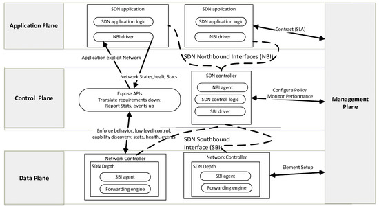 Electronics | Free Full-Text | A Topical Review on Machine Learning ...
