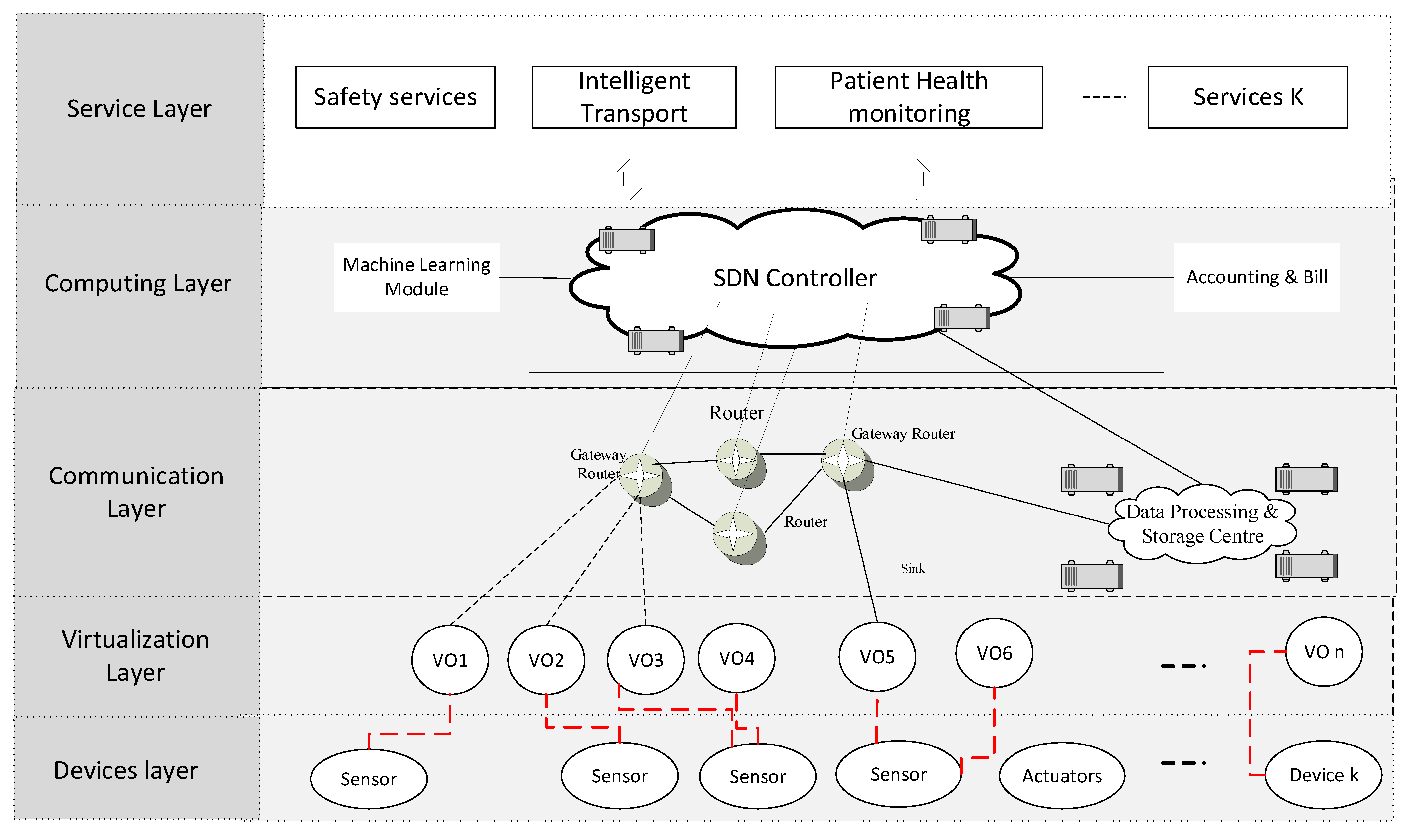 Electronics | Free Full-Text | A Topical Review on Machine Learning ...