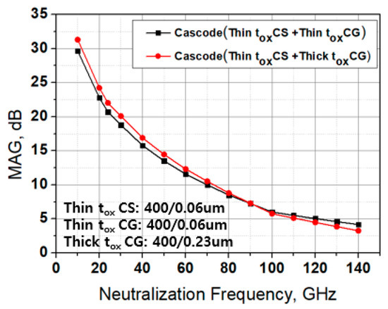 K-Band Hetero-Stacked Differential Cascode Power Amplifier with High Psat and Efficiency in 65 ...