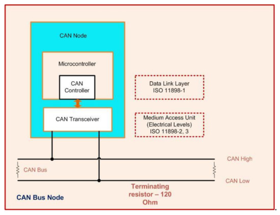 Security Issues with In-Vehicle Networks, and Enhanced Countermeasures Based on Blockchain