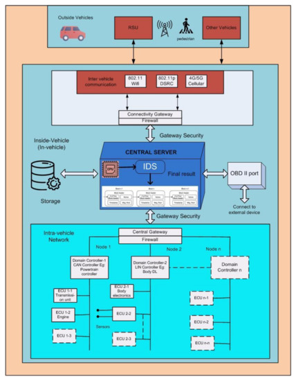 Security Issues with In-Vehicle Networks, and Enhanced Countermeasures Based on Blockchain
