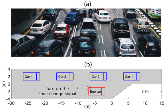 Lane-Merging Strategy for a Self-Driving Car in Dense Traffic Using the ...