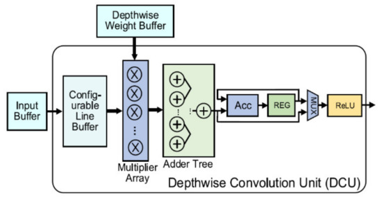 Electronics | Free Full-Text | Embedded Intelligence on FPGA: Survey ...