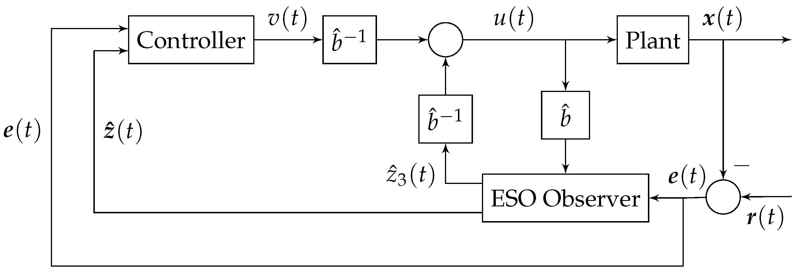 Electronics | Free Full-Text | Improving the Active Disturbance ...