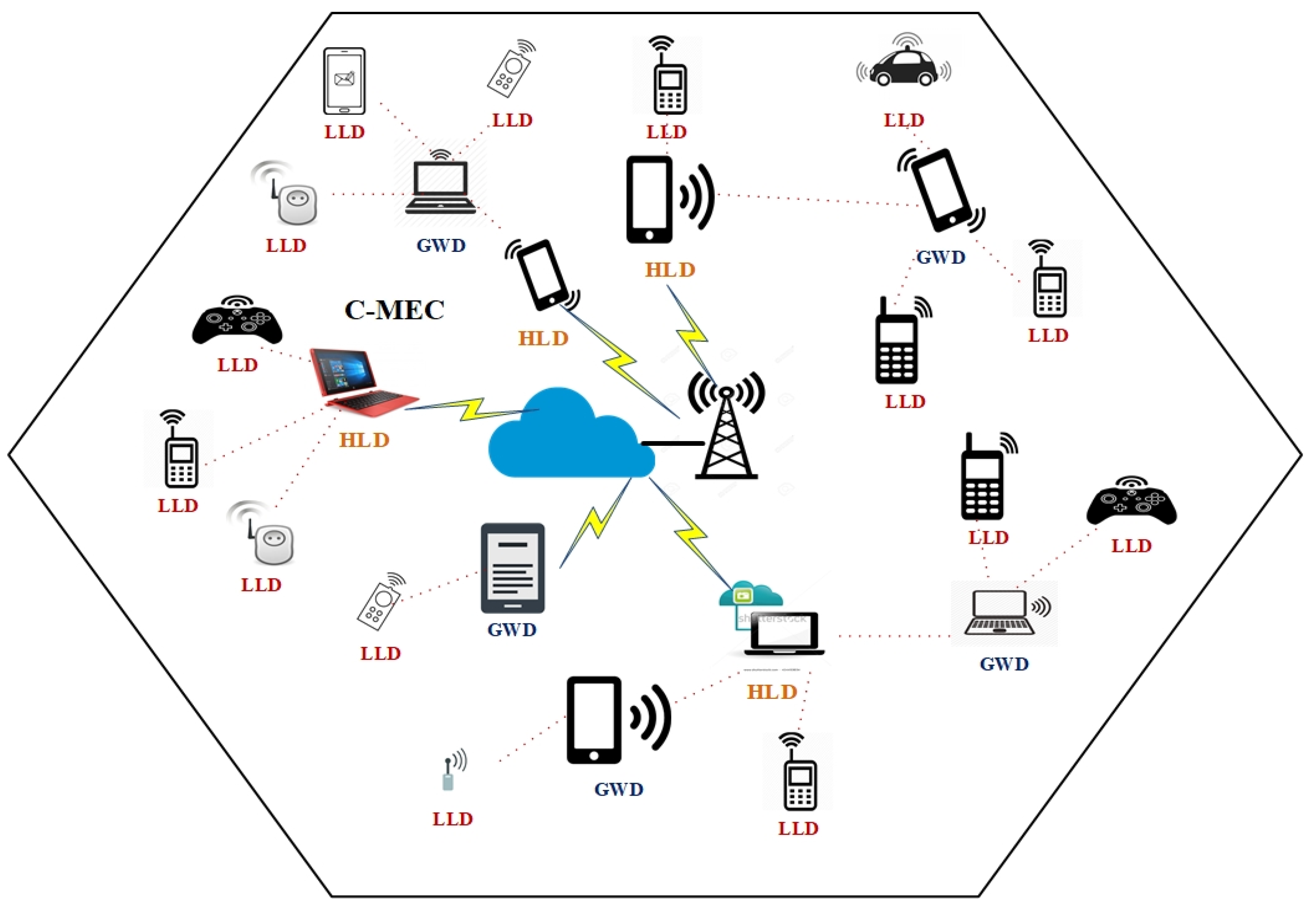 Electronics Free Full Text Enabling Heterogeneous Iot Networks Over