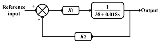 A New Active Control Driver Circuit for Satellite’s Torquer System Using Second Generation ...