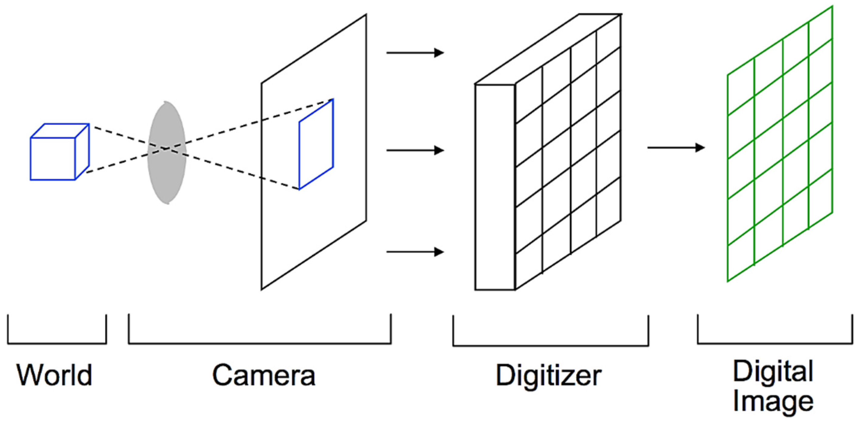 A Comparative Study of Image Descriptors in Recognizing Human Faces ...
