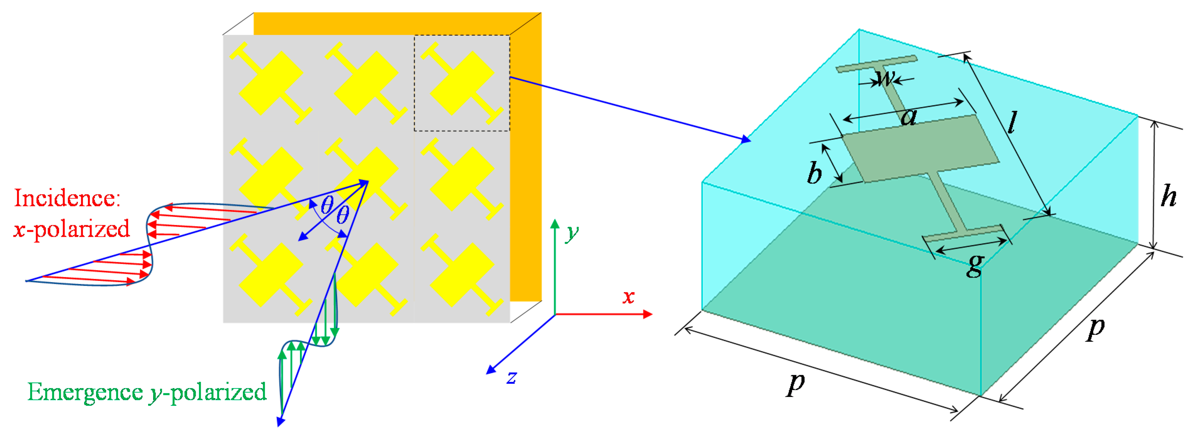 Broadband Reflective Polarization Rotator Built on Single Substrate